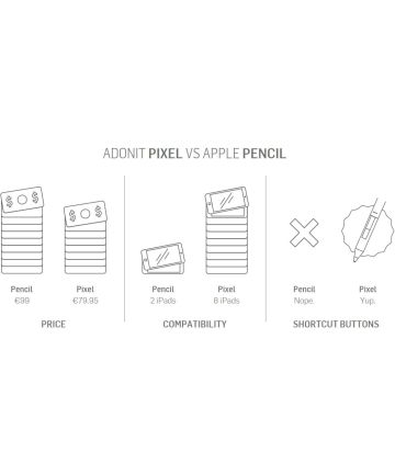 Adonit Pixel Stylus Pen voor Apple iPad Zwart | GSMpunt.nl